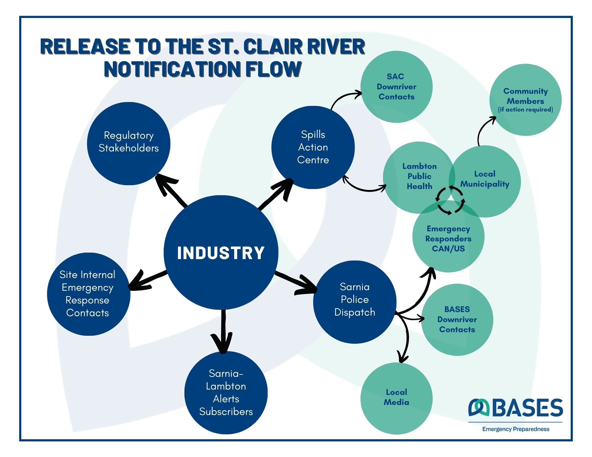 BASES Concludes Release to the River Notification Project - BASES Website
